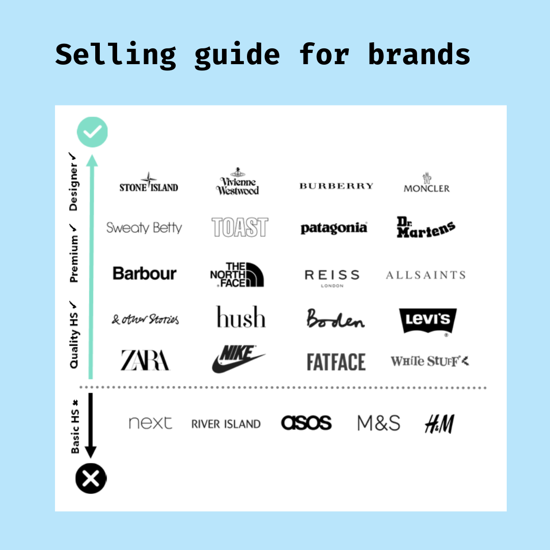 Your Selling Guide For Brands – ReThread